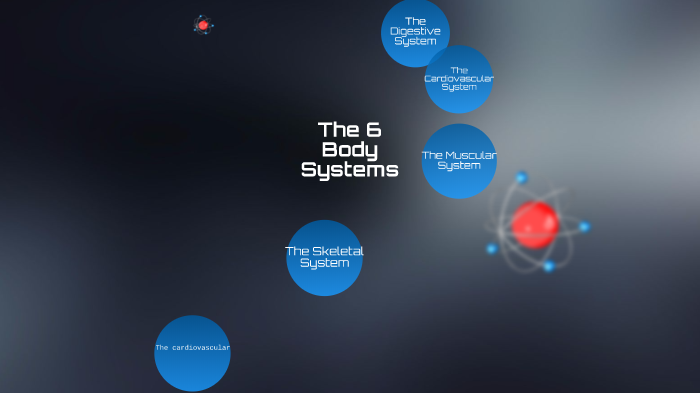 The 6 Body Systems by Jose Deniz on Prezi