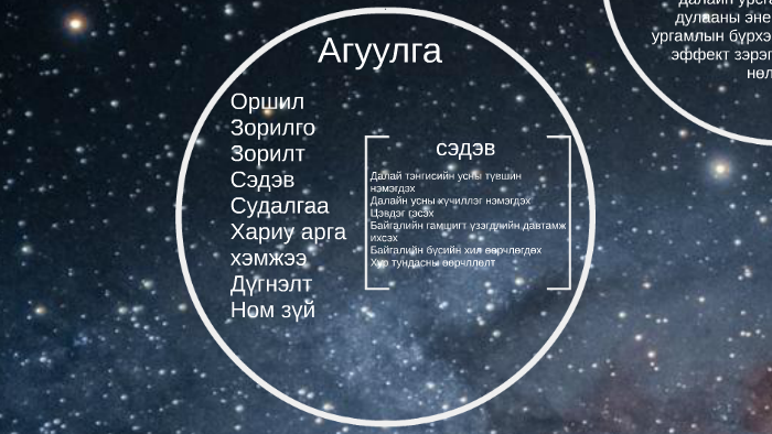 Уур амьсгалын өөрчлөлтийн үр дагавар By Oyuka Oyun On Prezi