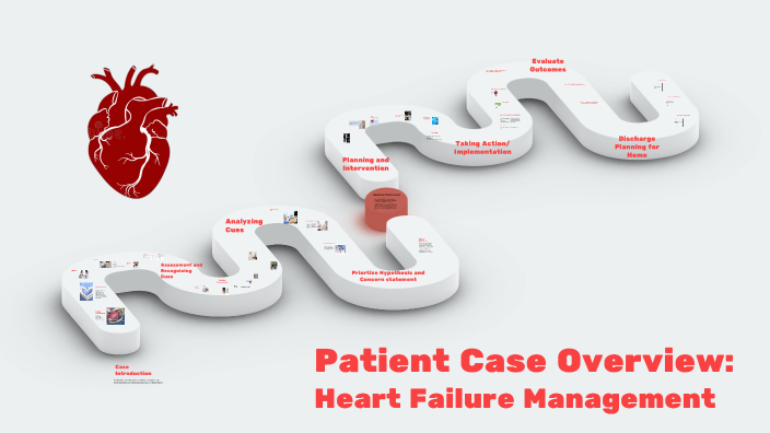 Patient Case Analysis: Heart Failure and Fluid Management by shaurya ...