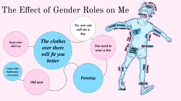 SJ12 U2 Project by SAM MALLOW on Prezi