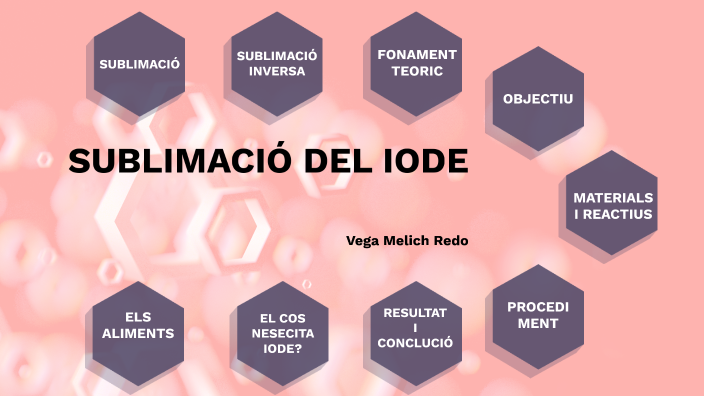 SUBLIMACIÓ DEL IODE by Vega Melich Redo on Prezi