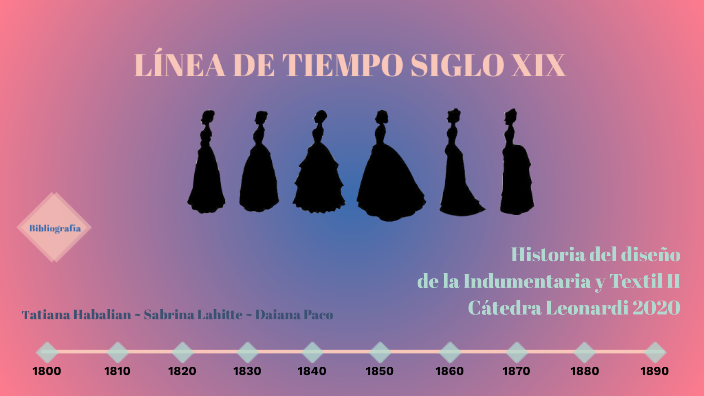Línea de tiempo Siglo XIX by Tatiana Habalian on Prezi
