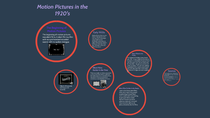 Motion Pictures in the 1920s by Aaliyah P on Prezi