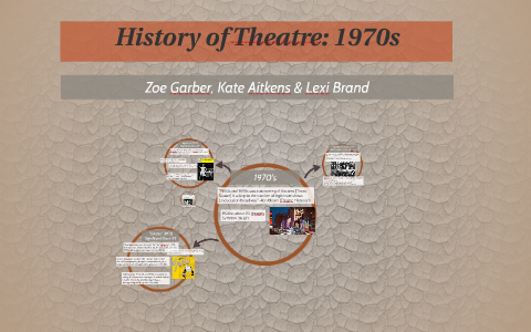 History of Theatre: 1970s by Zoe Garber on Prezi