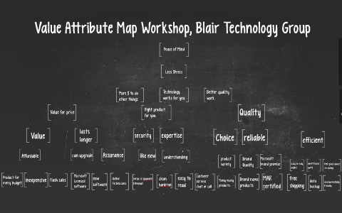 Value Attribute Map Workshop, Blair Technology Group by Maia Dauner on ...