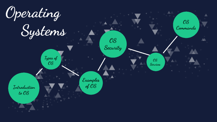 Operating System By Divya Pawar On Prezi 