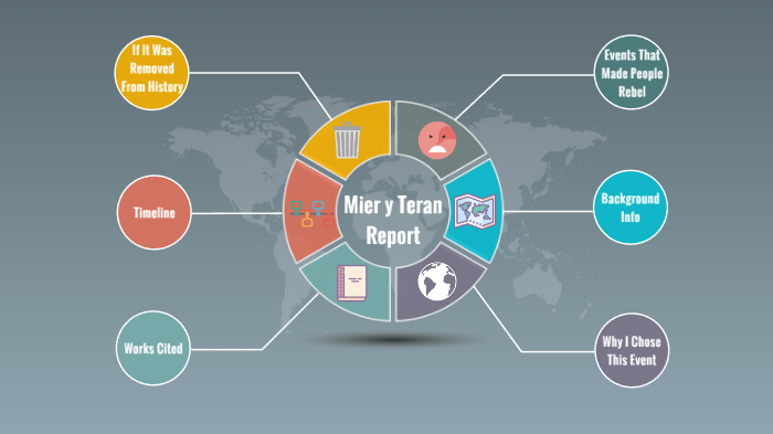 Mier y Teran Report by BRADEN BLUEITT [student] on Prezi