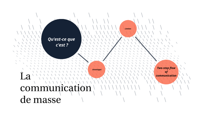 La communication de masse by Matithieu on Prezi