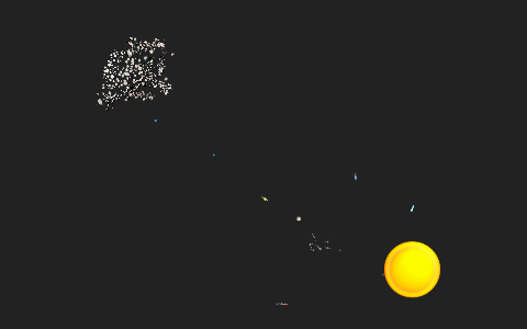 Proportionate model of the solar system. by Nate Turner on Prezi