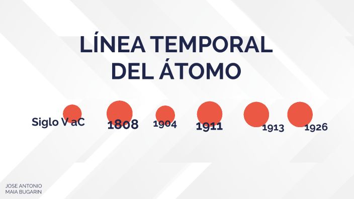 Línea Temporal del átomo by Jose Antonio Maia Bugarin on Prezi