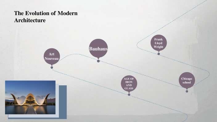 The evolution of modern architecture by asma zbr on Prezi