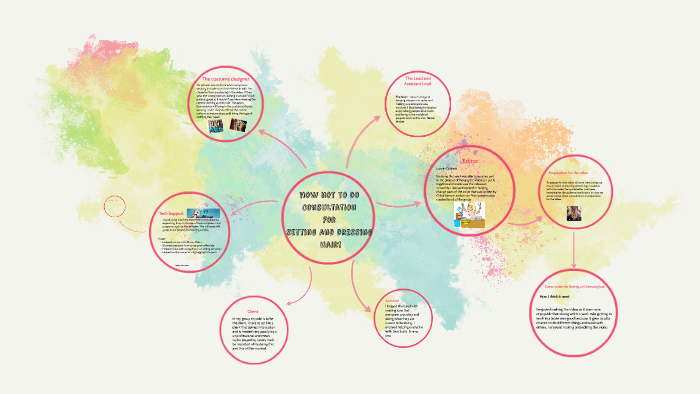 how not to do it. by sarah moiser on Prezi