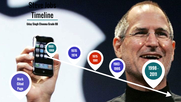 Steve Jobs Timeline by Uday Cheema on Prezi