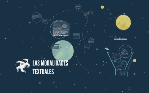 LAS MODALIDADES TEXTUALES by rocio vargas Mateos on Prezi