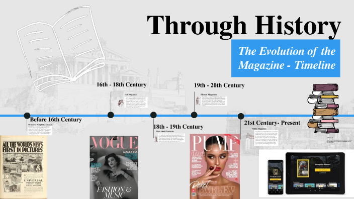 The Evolution of Magazines by Colby Anton on Prezi