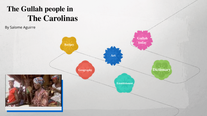 The Gullah people in the Carolinas by salome minion on Prezi