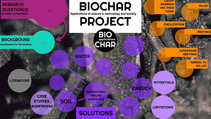 BIOCHAR PROJECT by Marta Sienkiewicz on Prezi