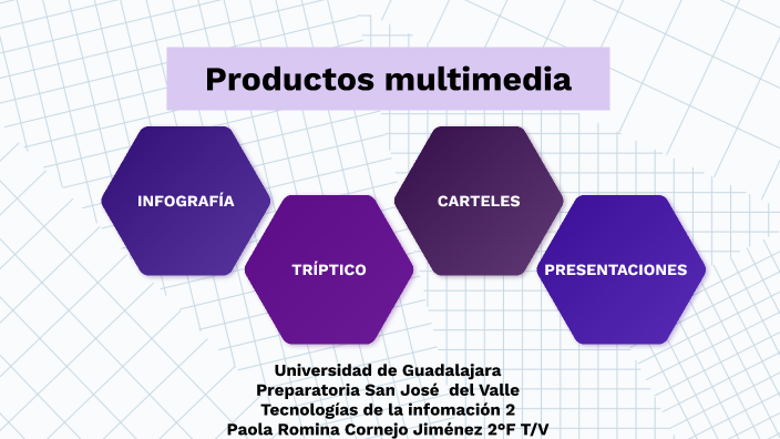 Productos multimedia by Paola Cornejo on Prezi