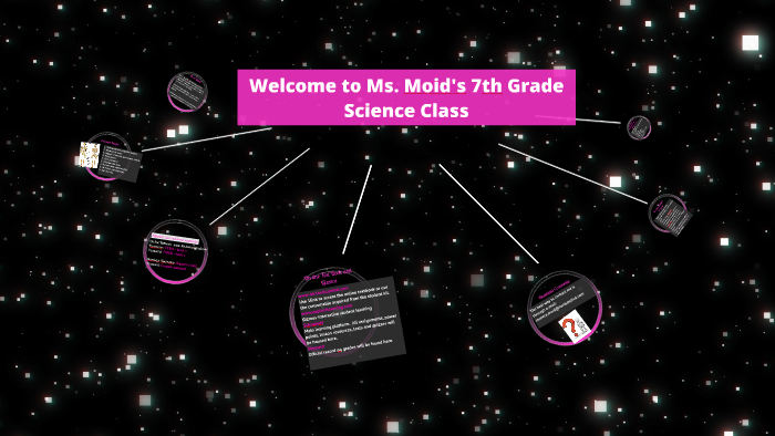 Welcome to Ms. Moid's 7th Grade Science Class by Munera Moid on Prezi