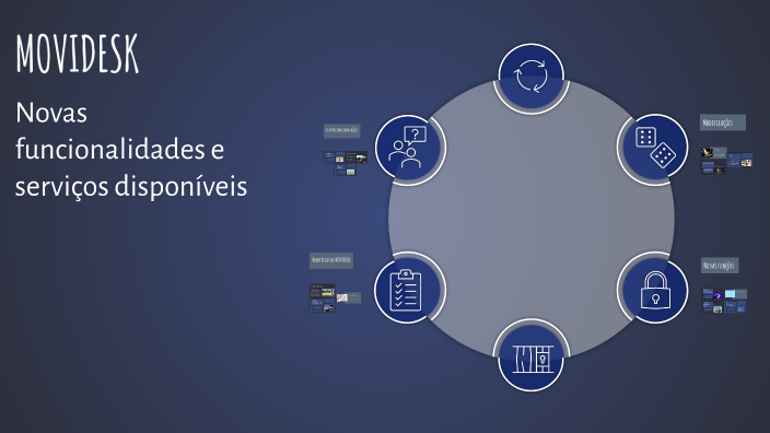 MOVIDESK by Caue Augusto on Prezi