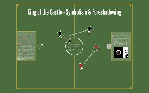 King of the Castle - Symbolism & Foreshadowing by on Prezi