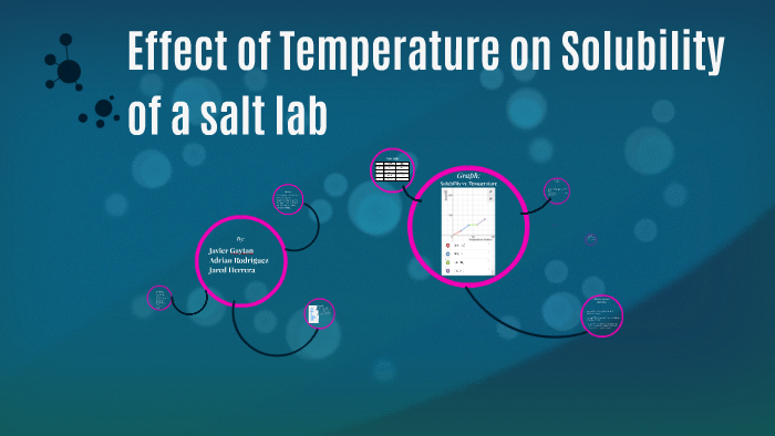Effect of Temperature on Solubility by Javier Gaytan on Prezi