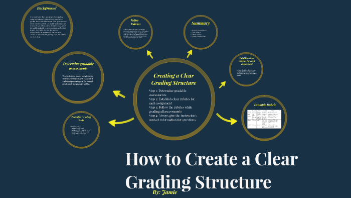 How to Create a Clear Grading Structure by J B on Prezi