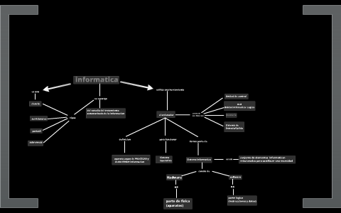 mapa conceptual de informatica by valentin huelitl cortes on Prezi