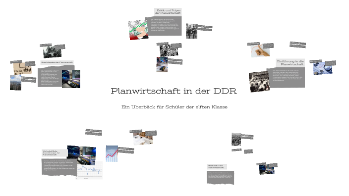 Planwirtschaft in der DDR by on Prezi