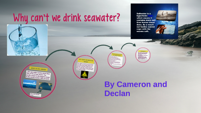 Why can't we drink seawater? by Cameron Luong on Prezi