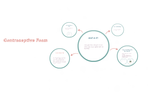 Contraceptive Foam by Ciera Grimes on Prezi
