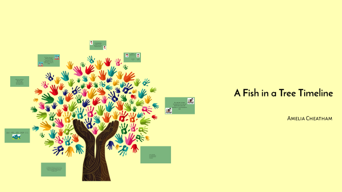 Interactive Timeline of 'A Fish in a Tree' by amelia cheatham on Prezi