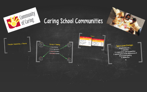 Caring Classroom Communities by on Prezi