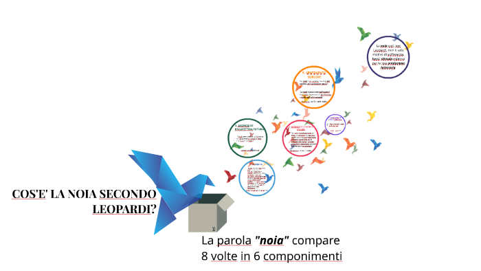 COS'E' LA NOIA PER LEOPARDI? by kristall Carrieri on Prezi