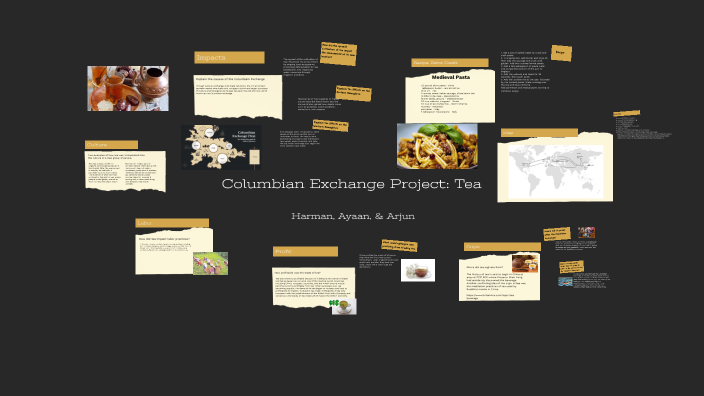 Columbian Exchange Project: Tea by Harman Akaash Thedlapu _ Student ...