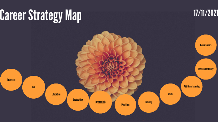 Career strategy map by Chelsy Monson on Prezi