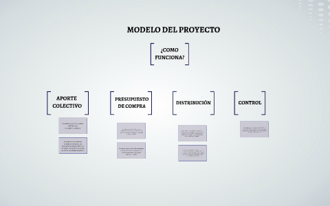 MODELO DEL PROYECTO by Nicolás Mojica Gomez on Prezi