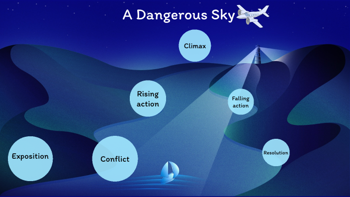 a dangerous sky by DANTE SECCATORE on Prezi