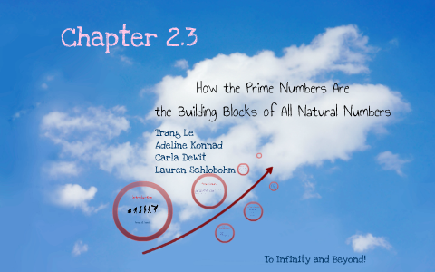 How the Prime Numbers are the Building Blocks of All Natural Numbers by ...