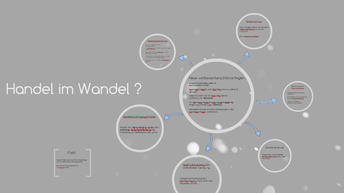 Handel im Wandel ? by Mario Mattern on Prezi