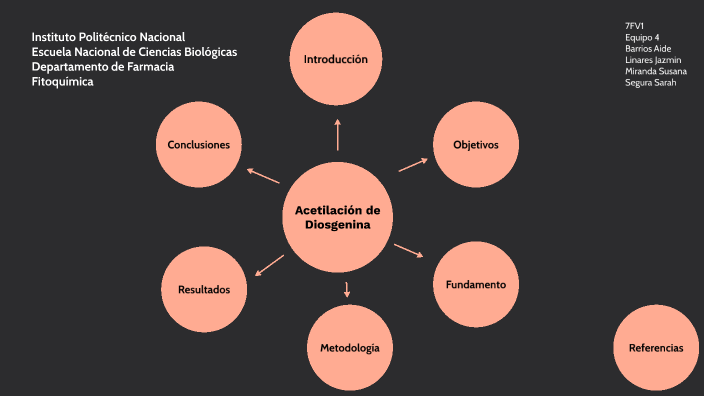 P6 Acetilación de la diosgenina by Sarah Segura Quiñones on Prezi