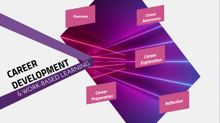Career Development and Work-Based Learning by Davina Julot on Prezi