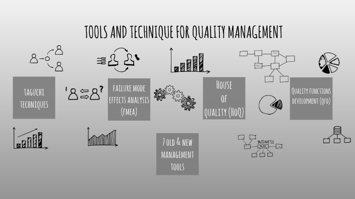 Total Quality Mgt by Angelica Dela Cruz on Prezi