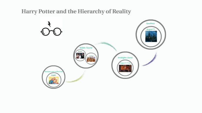 Harry Potter and the Hierarchy of Reality by Katie Pannell on Prezi