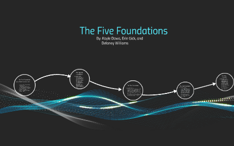 The Five Foundations by Delaney Williams on Prezi