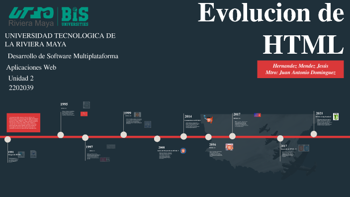Linea de tiempo de evolución de HTML by JESUS HERNANDEZ MENDEZ on Prezi