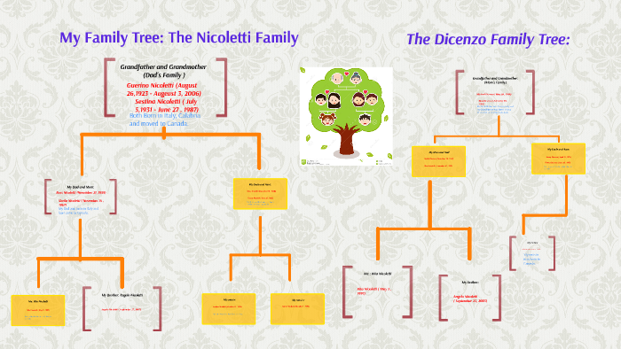 My Family Tree: The Nicoletti Family by Rita Nicoletti