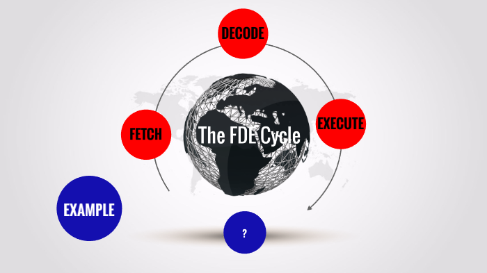 The FDE Cycle by Oliver Manchester on Prezi