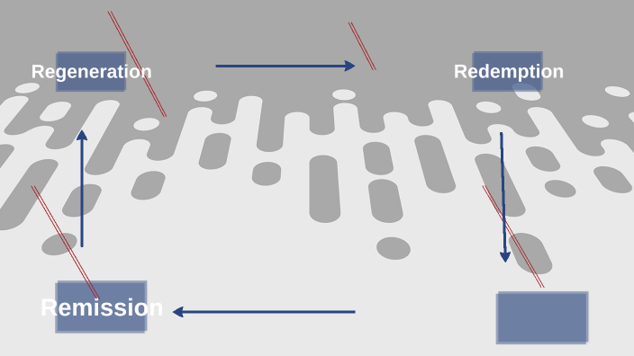 The definition of salvation by Landen Steed by Landon Steed on Prezi