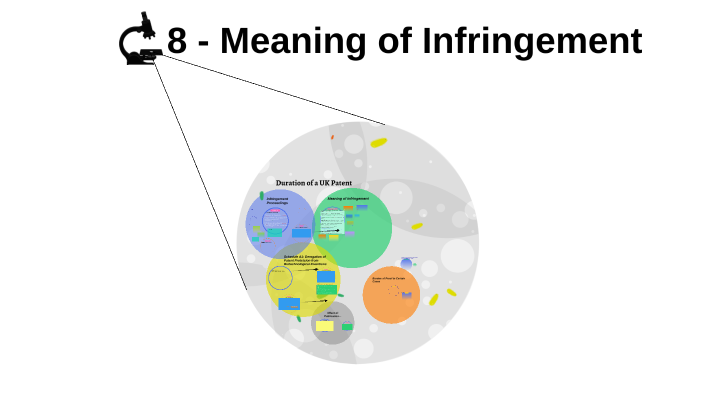 8 - Meaning of Infringement by isabelle egerton on Prezi